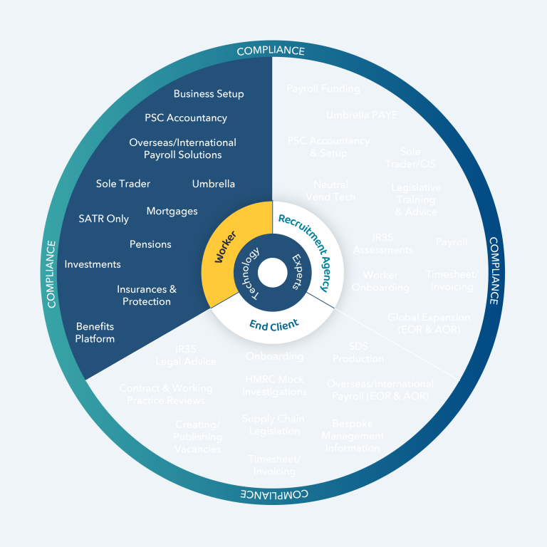 Recruitment Agencies - Brookson