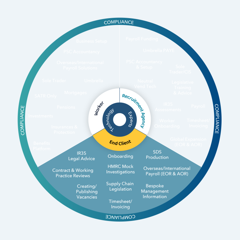 Recruitment Agencies - Brookson